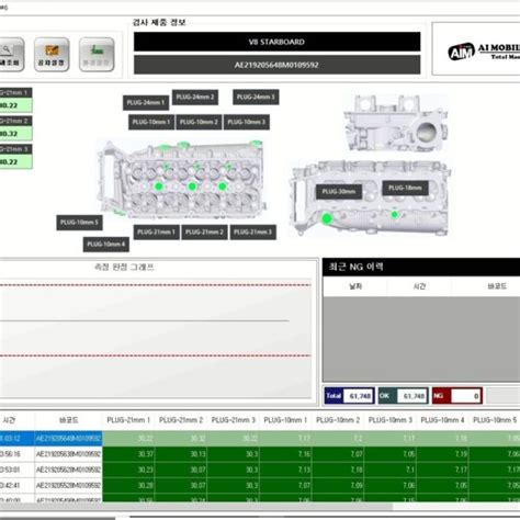 Spc System 주에이아이모빌리티