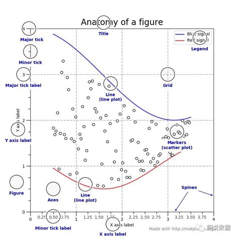Matplotlib画图方法总结 墨天轮