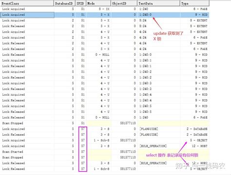 Sqlserver 快照隔离级别 到底怎么理解 知乎