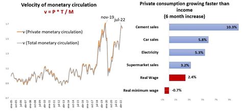 The Implicit Paradox In Regressive Economic Expansion
