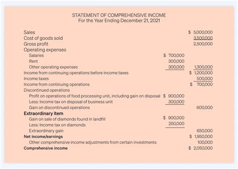 What Is Financial Accounting
