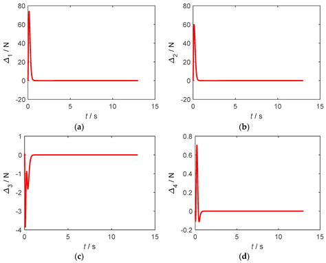 Applied Sciences Free Full Text Impedance Control Of Space Robot On Orbit Insertion And