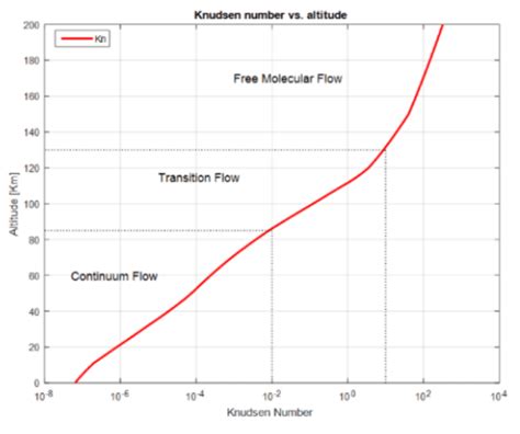 Bluff Body Surface Heating On A Reentry Mission Cfd Simulation Ansys Fluent Mr Cfd