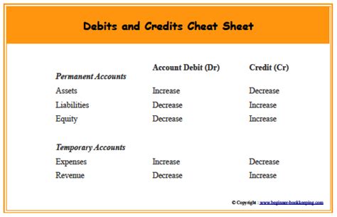 Balance Sheet Debit And Credit Chart