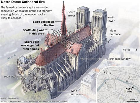 Notre Dame Cathedral Layout Through The Notre Dame Restoration