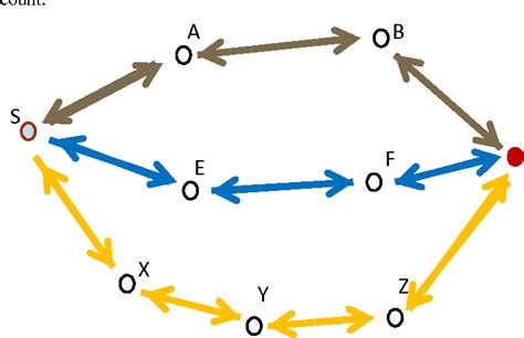 figure 4 1 from qos improvement by load balancing using nodal and