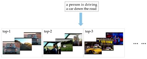 Electronics Free Full Text Cross Modal Learning Based On Semantic Correlation And Multi Task