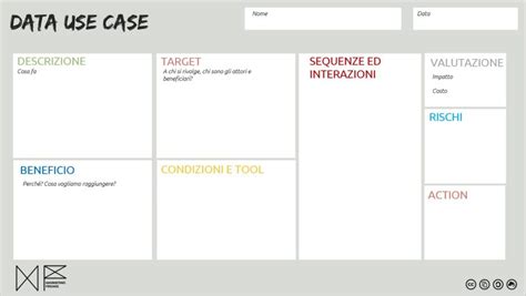 Data Actionability E Data Use Case Tra Dati Ed Azioni