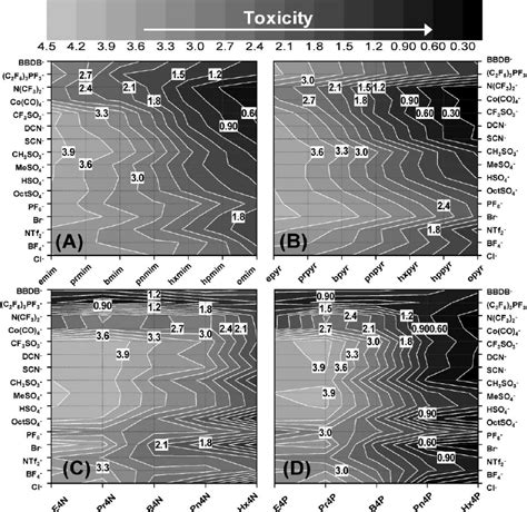 quantitative chemical structure activity map qsam c of il