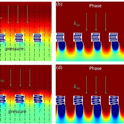 Numerically Calculated Sound Pressure And Phase Distributions Under