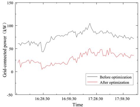 Microgrid Optimization Strategy For Charging And Swapping Power Stations With New Energy Based