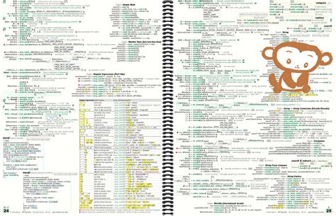 VisiBone Everything Book