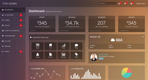 Pin By Ngoeocke On Web Design Dashboard Design Dashboard Template User Interface Design