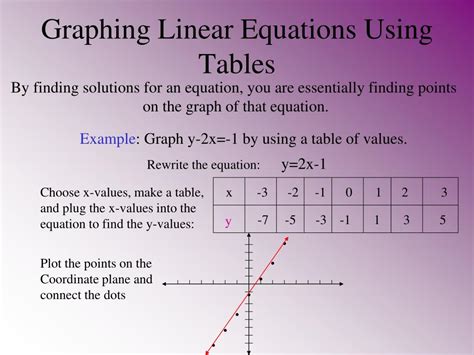 PPT Chapter Graphing Linear Equations And Functions PowerPoint