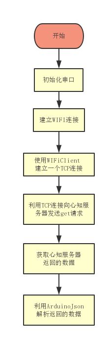 利用arduino Esp8266 心知天气api 获取天气预报信息（修改后可以diy一个小型的桌面气象台）esp8266心知天气