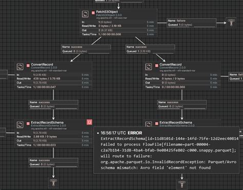 Parquetreader Incorrectly Reading Arrays Cloudera Community 400760