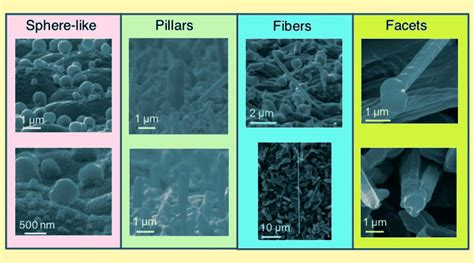 Hey Lithium Dendrites Were Looking At You—very Closely Electronic