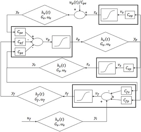 schema array
