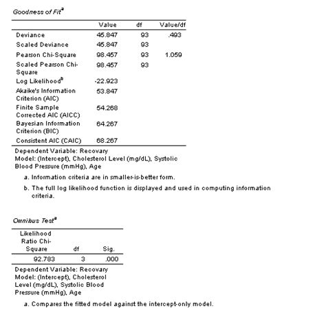 probit regression in spss explained performing reported