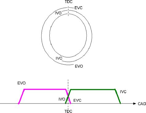 Figure 11 From Model Based Control Of Combustion Timing And Load In