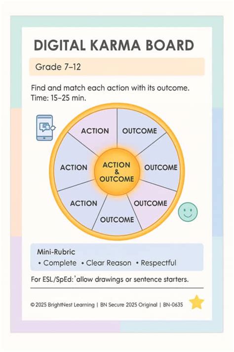 Digital Karma Board By Brightnest Learning Bl Tpt