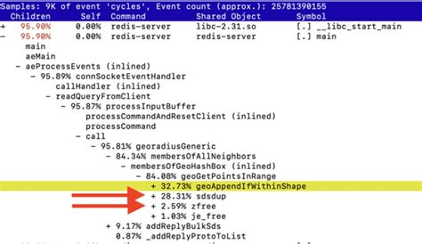 Speeding Up Geographic Commands In Redis 7 Infoworld