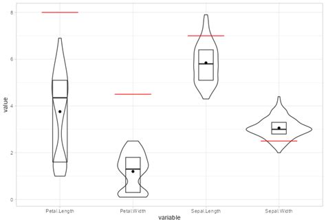 r plot horizontal cutoff lines on top of boxplots stack overflow