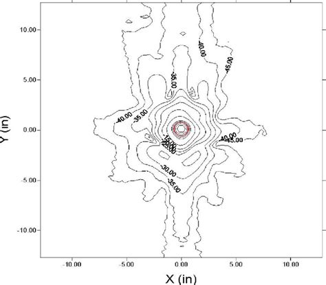 Figure 1 From Focused Microstrip Array Antenna Using A Dolph Chebyshev Near Field Design