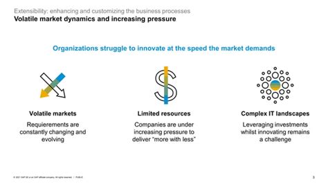 Sap Business Technology Platform In A Nutshell Pdf Business I T Business