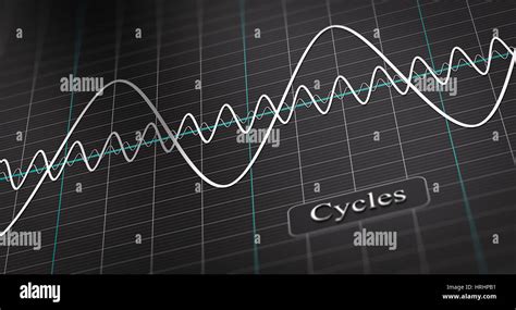 Cicle Aconomic 3d Surface Chart