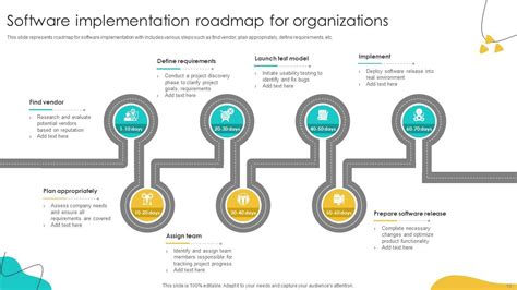Implementation Roadmap Powerpoint Ppt Template Bundles PPT Slide