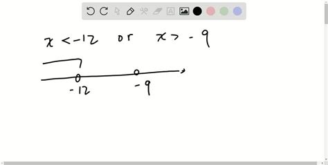 solved represent each inequality using interval notation and as a graph
