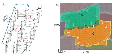 A Sketch Of Models And Constraints Delaunay Triangulation Is Used In