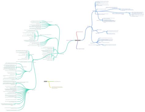 computer systems questions coggle diagram