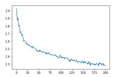 Training On Multiple Graphs Issue Pyg Team Pytorch Geometric GitHub