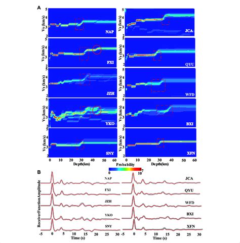 The 1 D Shear Wave Velocity Model Ensembles And Their Corresponding Download Scientific Diagram