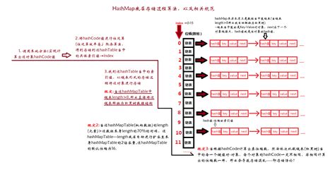 HashMap底层原理 图解 往事如梦 博客园