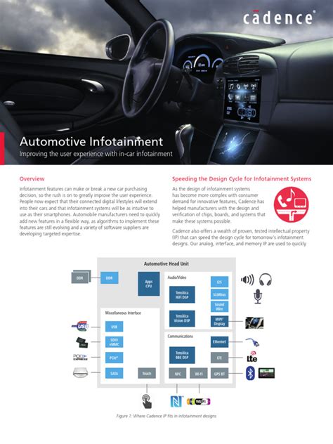Automotive Infotainment Ov Download Free Pdf Digital Signal