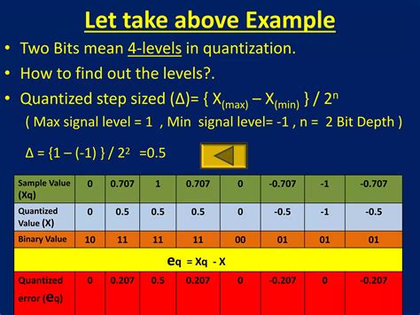 Quantization Pptx
