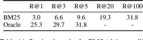 Table 14 From Enabling Large Language Models To Generate Text With