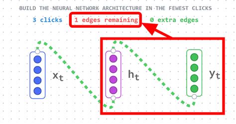 Graph Game Is A Game That Lets You Check How Well You Understand