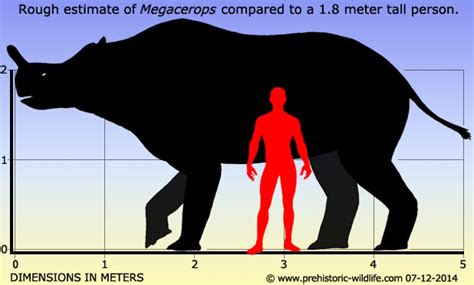 Brontotherium Jurassic World Evolution 2 Megacerops New Species