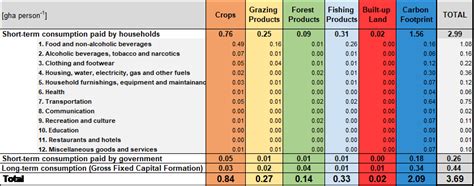 MRIO Global Footprint Network