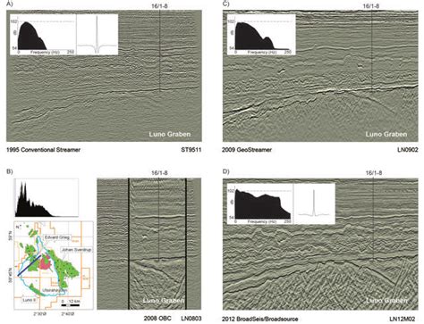 The Increased Seismic Bandwidth Improves The Shallow And Deep Imaging