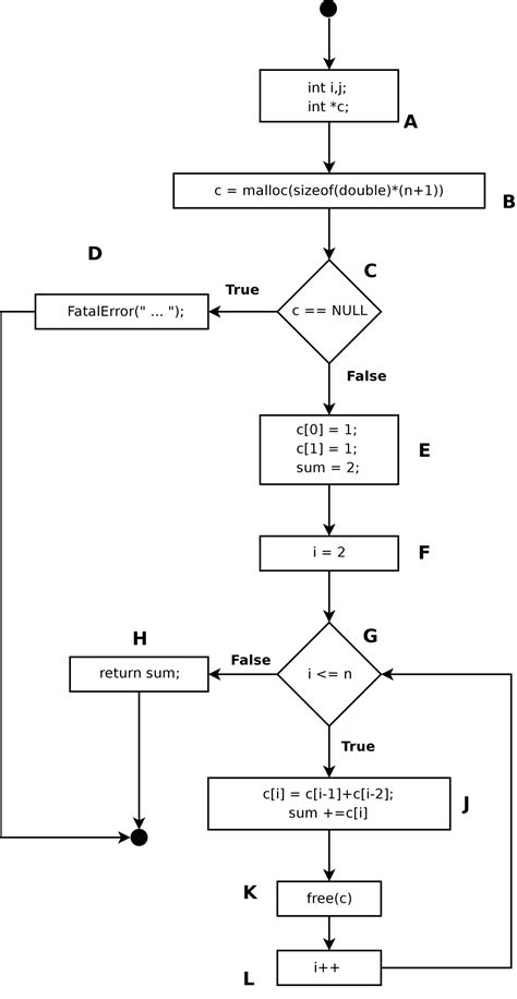4 Coverage Based Testing — Swen90006 Software And Security Testing