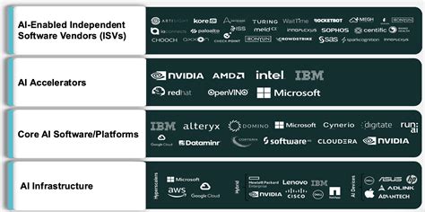 Td Synnex A Wide Range Of Products Marketscreener