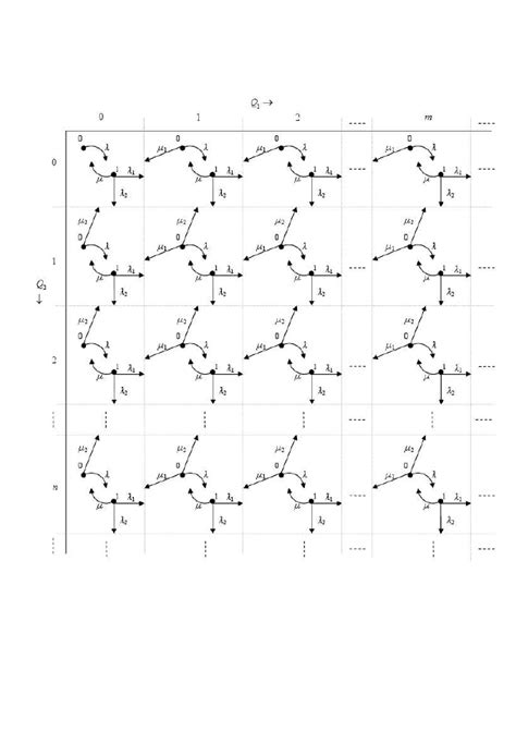 transition rate diagram download scientific diagram