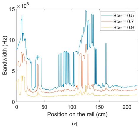Electronics Special Issue Millimeter Wave Mmwave Communications