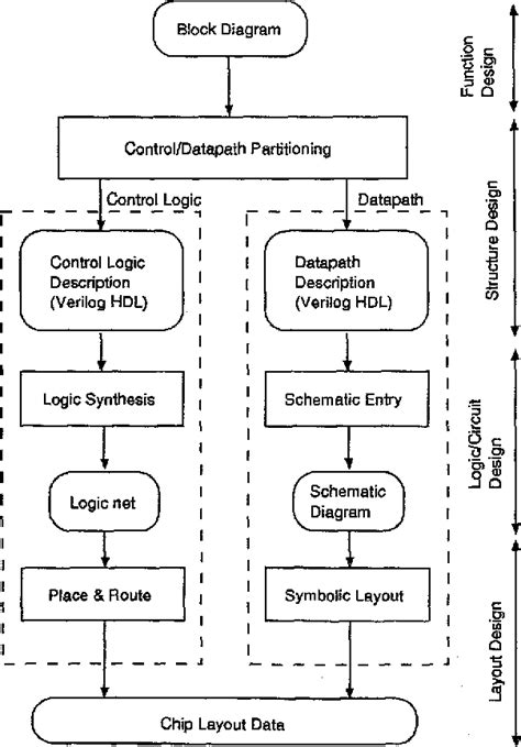 Figure 7 From Design Of 32 Bit Tx2 Microprocessor Based On Tron Specifications Semantic Scholar