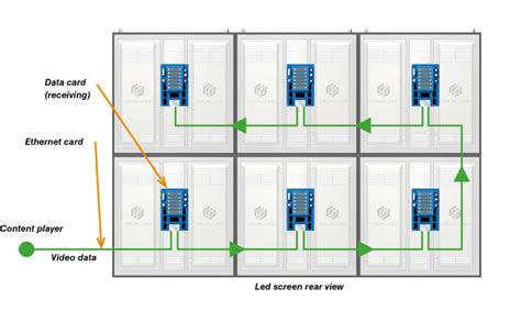 LED SCREEN WIRING